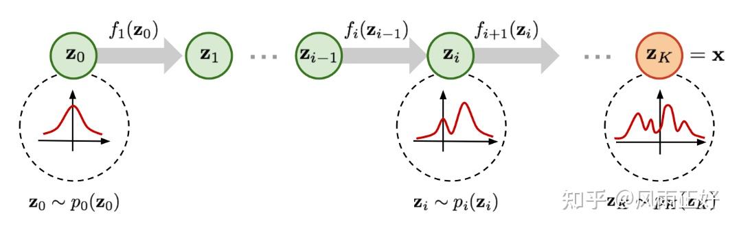 Generative Model - 知乎