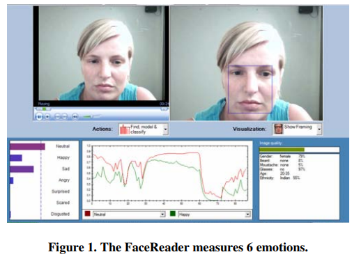 AI看懂你的脸，看懂你的眼 ——FaceReader-Online面部表情&眼动用户体验云测试平台 - 知乎