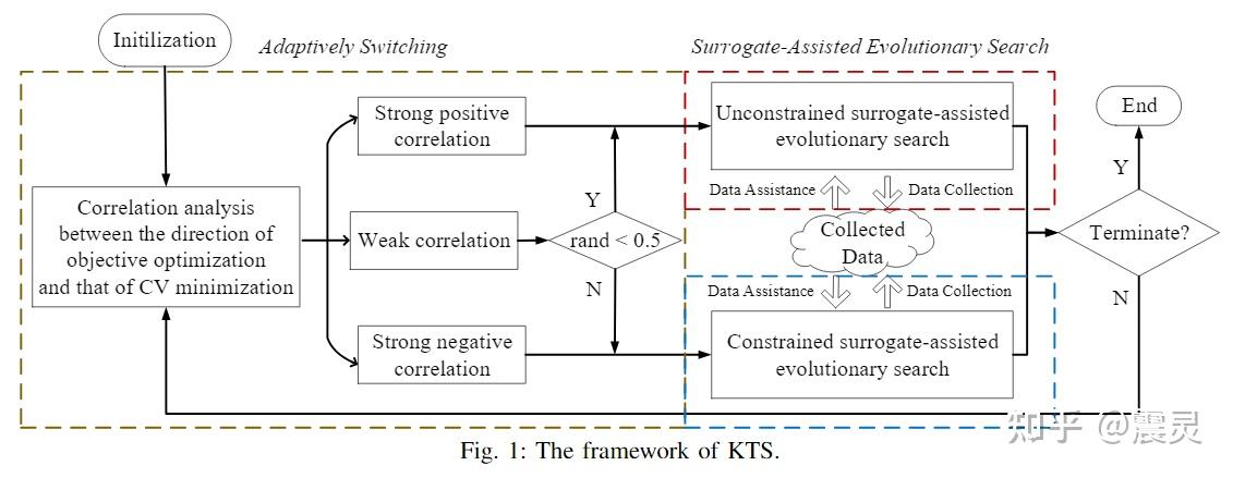 【论文解析】TEVC 2023 平衡昂贵约束进化多目标优化中的目标优化与约束满足 - 知乎