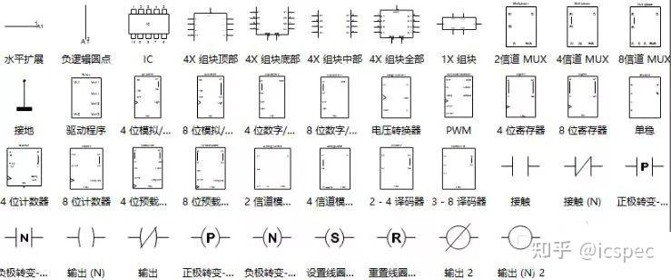 icspec干货 | 常用电路图符号大全 - 知乎