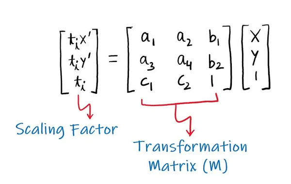 透视变换（perspective Transformation） 知乎
