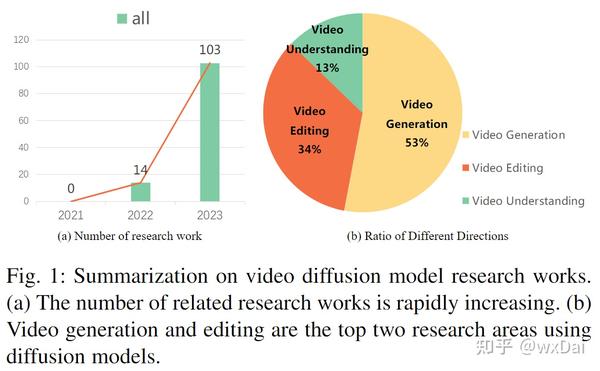 视频扩散模型（Video Diffusion Model）最新综述+GitHub 论文汇总-A Survey on Video Diffusion Models - 知乎