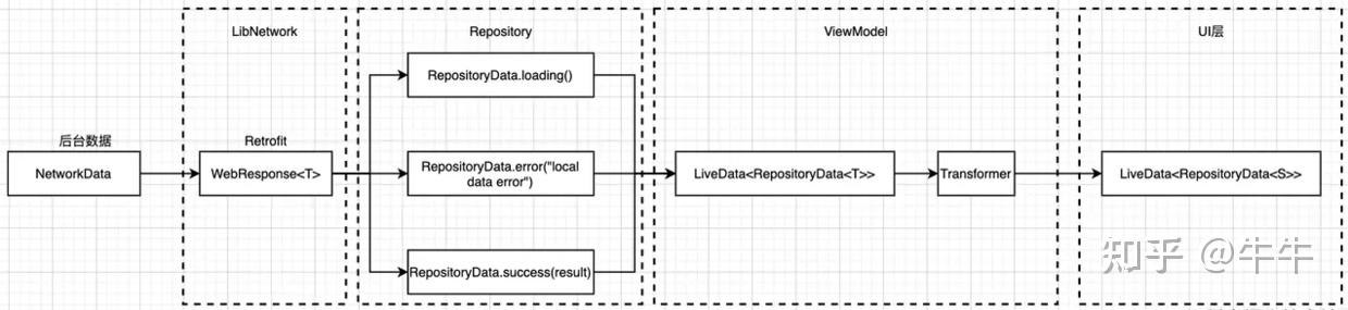 MVVM框架中Kotlin Flow的实践 - 知乎