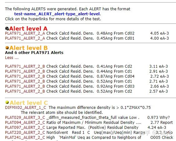 CIF中作者回应(Author Response)格式问题 - 知乎
