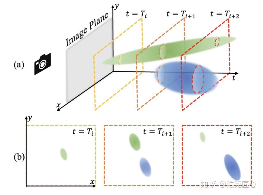4D Gaussian Splatting 技术梳理（持续更新） - 知乎
