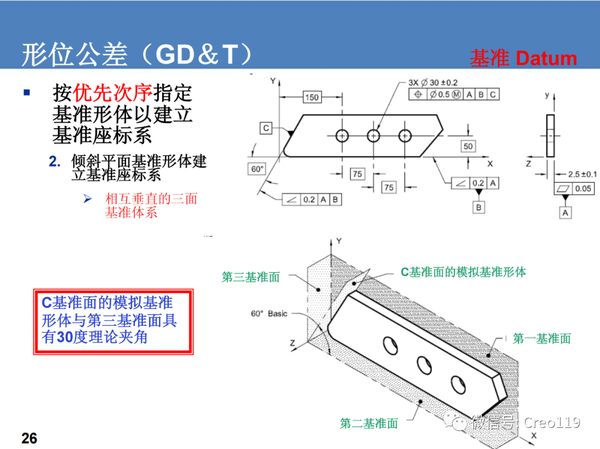 GD&T 第二讲 符号和基准 - 知乎
