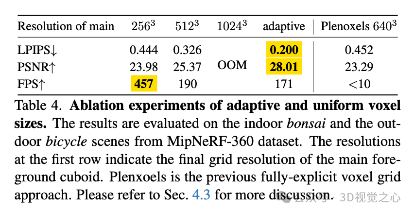 英伟达最新SVRaster：PSNR提升4dB、渲染速度提高10倍的高效辐射场渲染算法 - 知乎