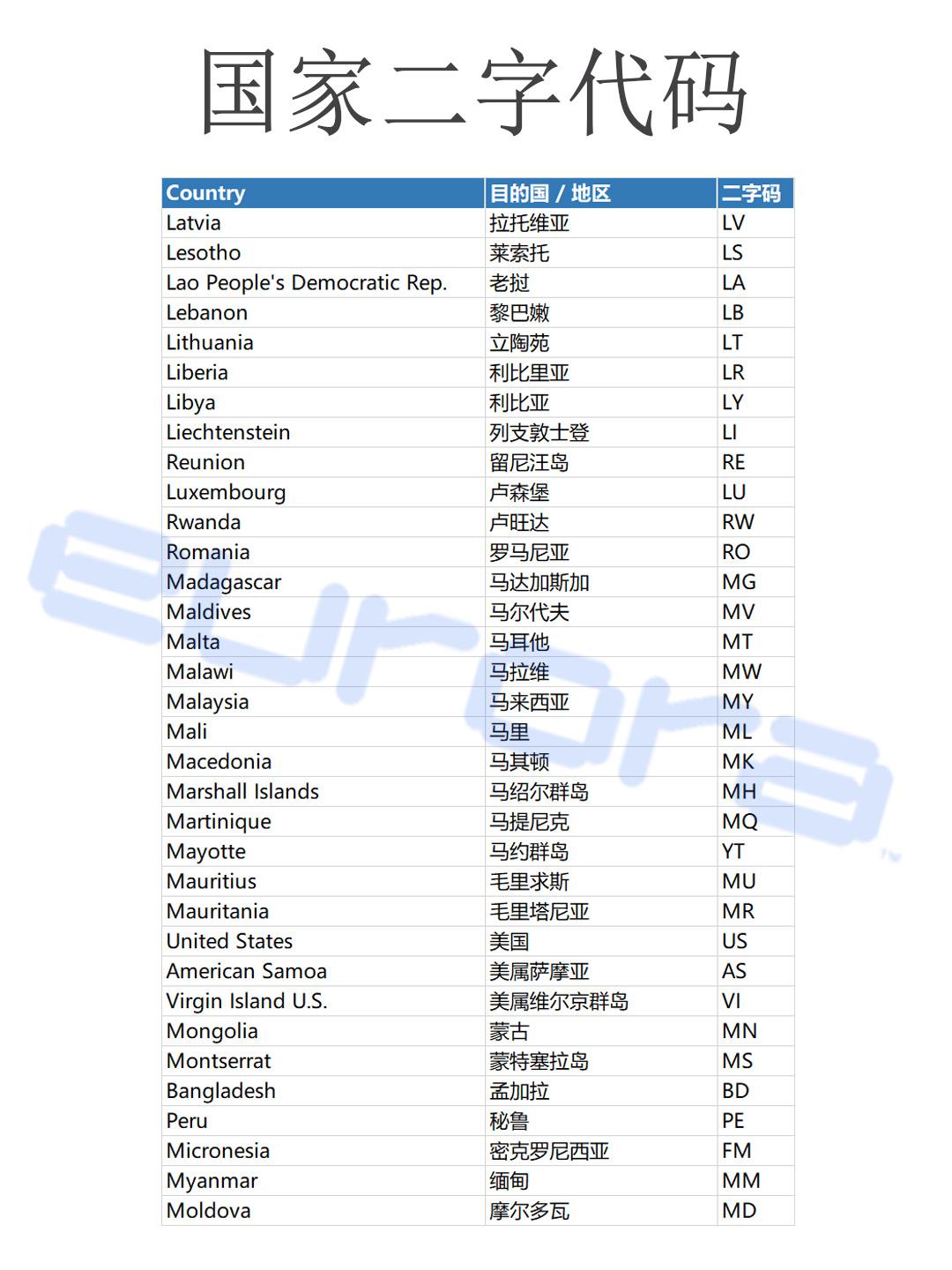 全球国家二字码汇总 - 知乎