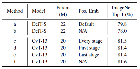 Vision Transformer 超详细解读 (原理分析+代码解读) (六) - 知乎
