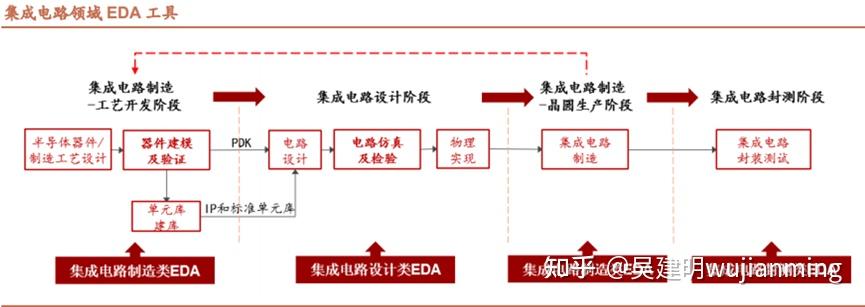 EDA电子设计技术与应用 - 知乎