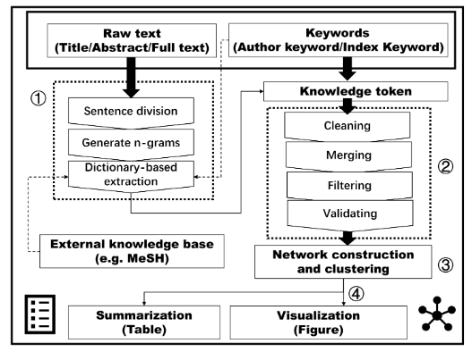 akc包论文发表在R Journal上 - 知乎