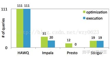HAWQ技术解析（一） —— HAWQ简介 - 知乎
