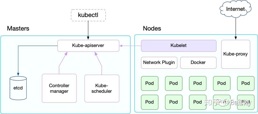 Kubernetes 容器运行时演进 知乎