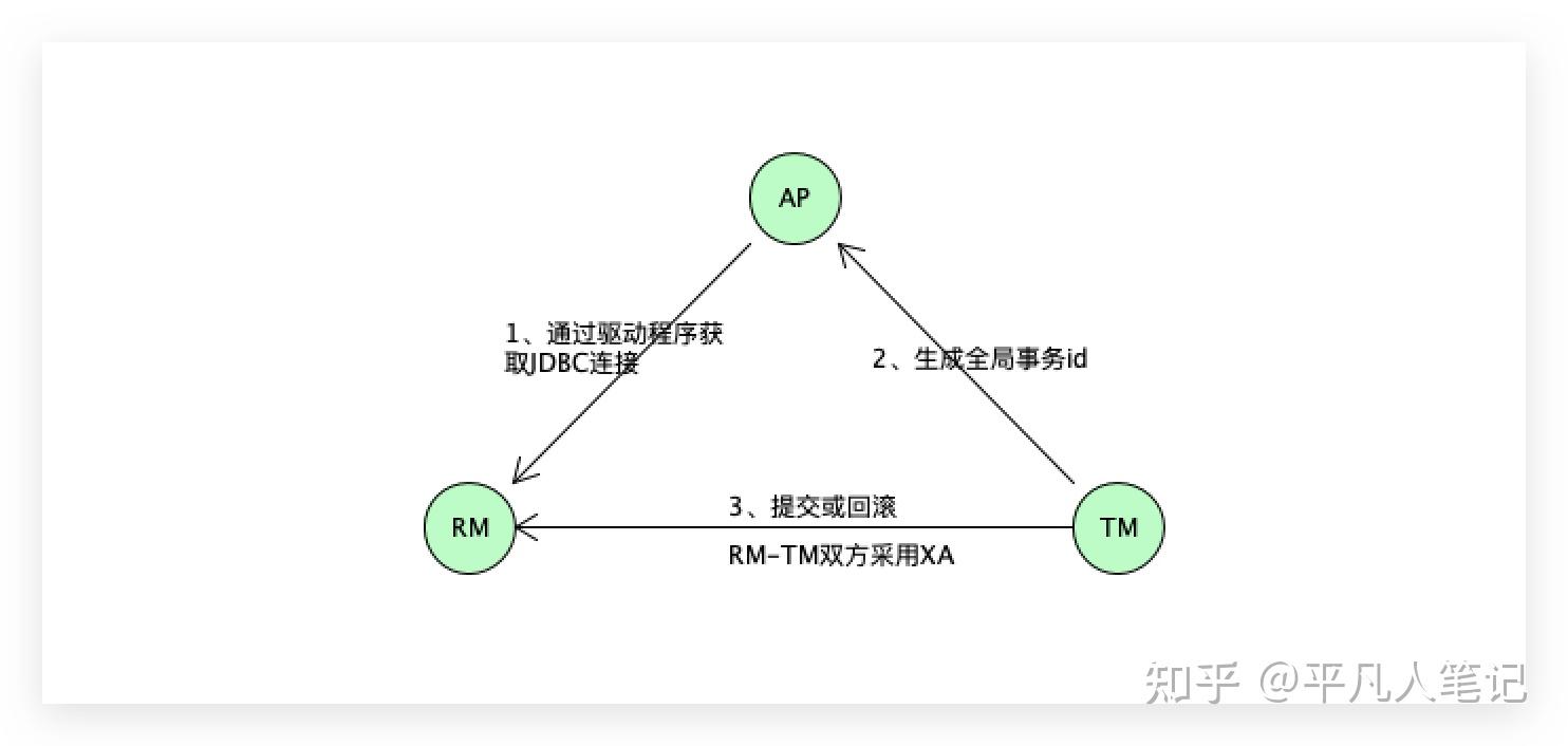 Seata强一致性事务模式xa的设计理念 知乎
