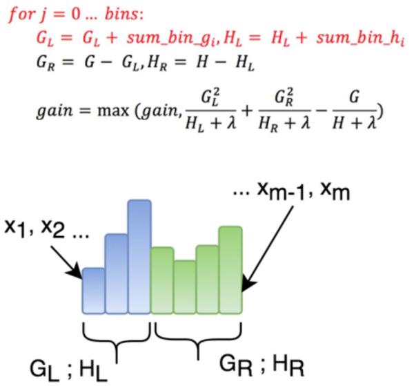 【机器学习课堂】树模型之XGBoost、LightGBM、CatBoost对比 - 知乎