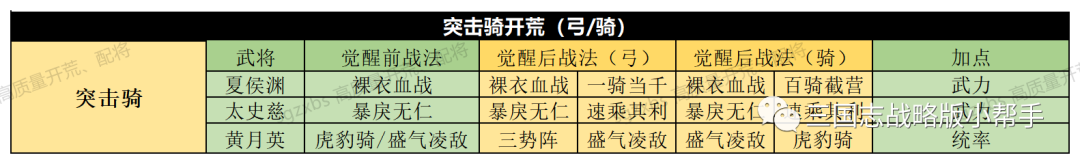 三国志战略版最新PK赛季开荒攻略S4-S14通用 - 知乎