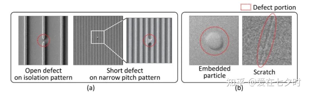 半导体晶圆制程中“粒子缺陷（Particle Defect）”的详解； - 知乎