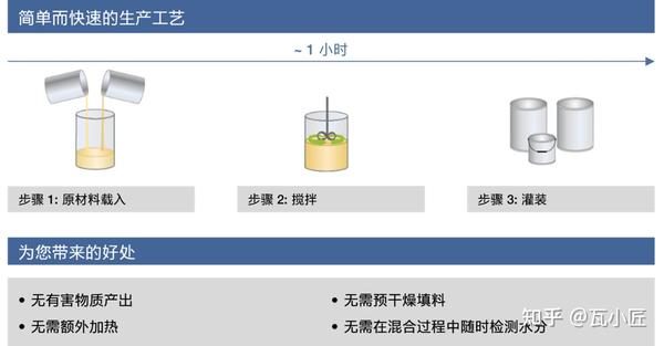 GENIOSIL® 硅烷改性聚合物专为美缝而来 - 知乎
