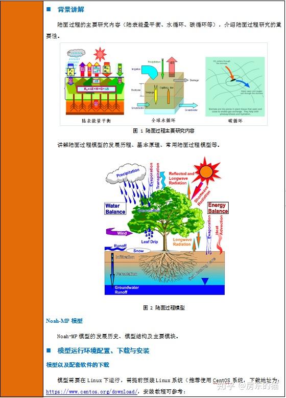 Python与Noah-MP陆面过程模型融合技术及在站点、区域模拟 - 知乎
