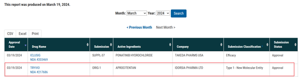 30多年来全新机制！新型口服降压药Aprocitentan（商品名Tryvio）获FDA批准上市 - 知乎