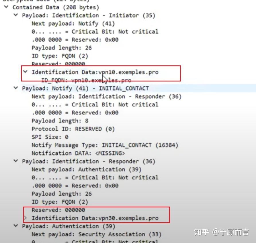 【All In One】一文详解IPsec隧道 - 知乎