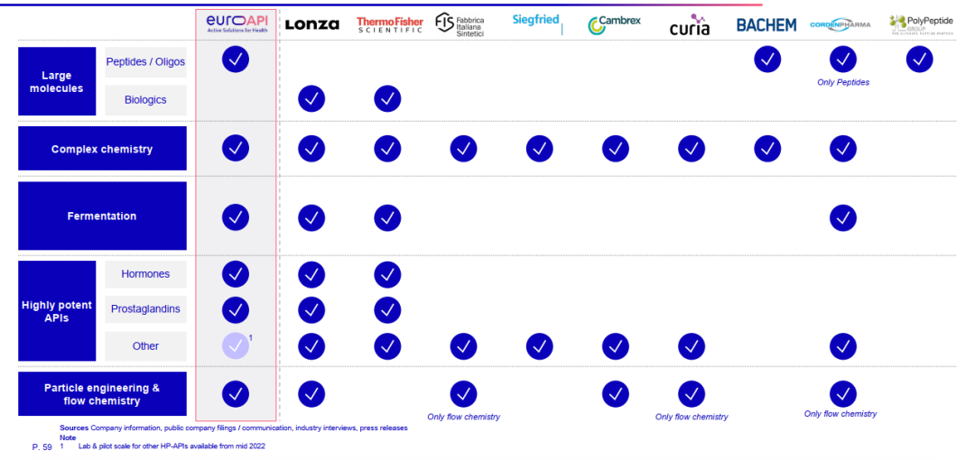 旨在打造CDMO/原料药巨头，EUROAPI最新业绩展示 - 知乎