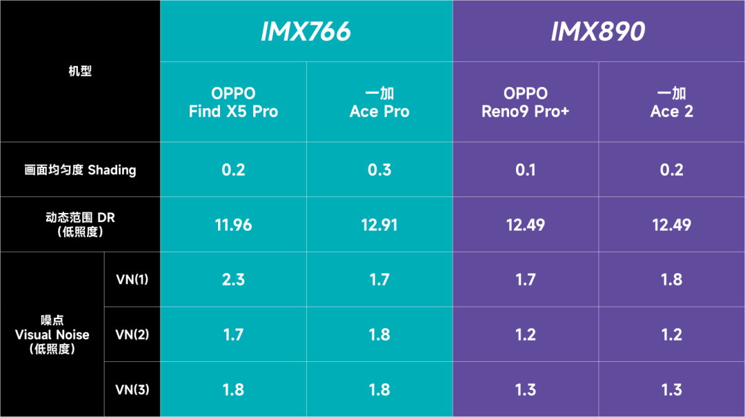 IMX890 是 IMX766 的升级款，就这？ - 知乎