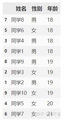 Python操作Excel进行筛选和统计 - 知乎