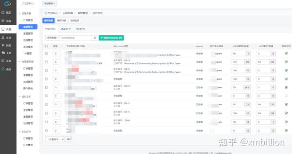 Prokvm云服务器管理系统 - 知乎