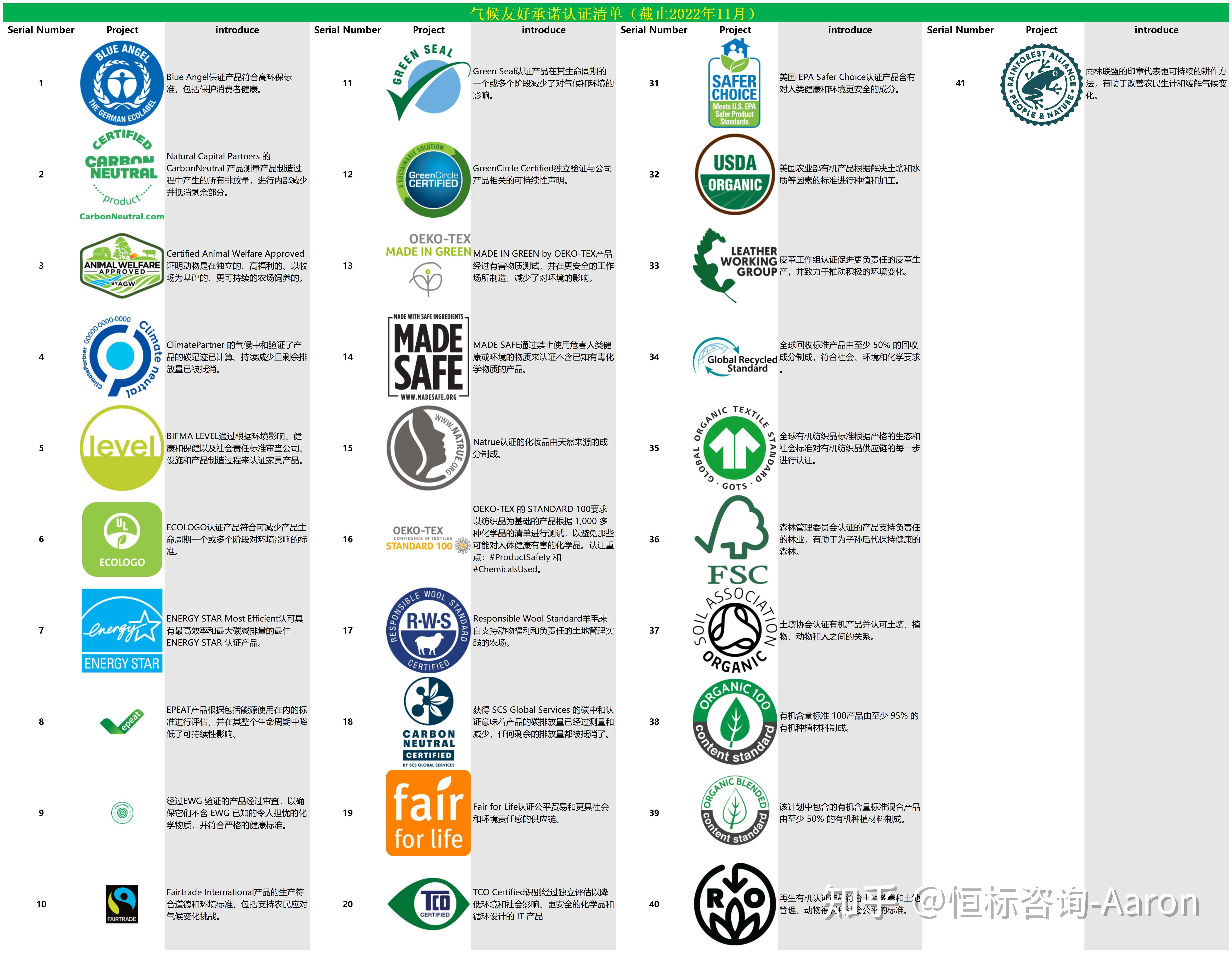 如何获得亚马逊平台“气候友好承诺”（Climat Pledg Frendly）徽章？ - 知乎