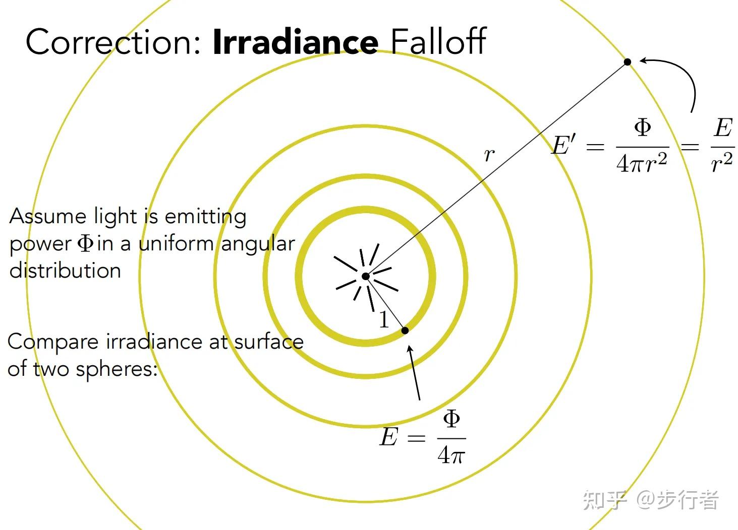 GAMES101学习笔记 - Lecture 14: Ray Tracing 2 - 知乎