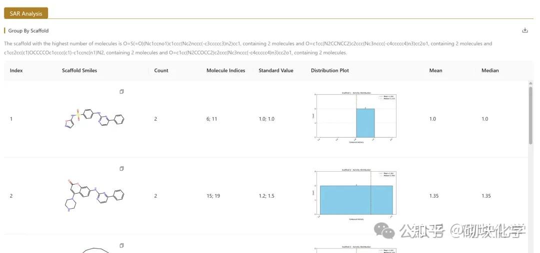 SciMiner | 实验室好助手，智能辅助系统加速药物研发 - 知乎