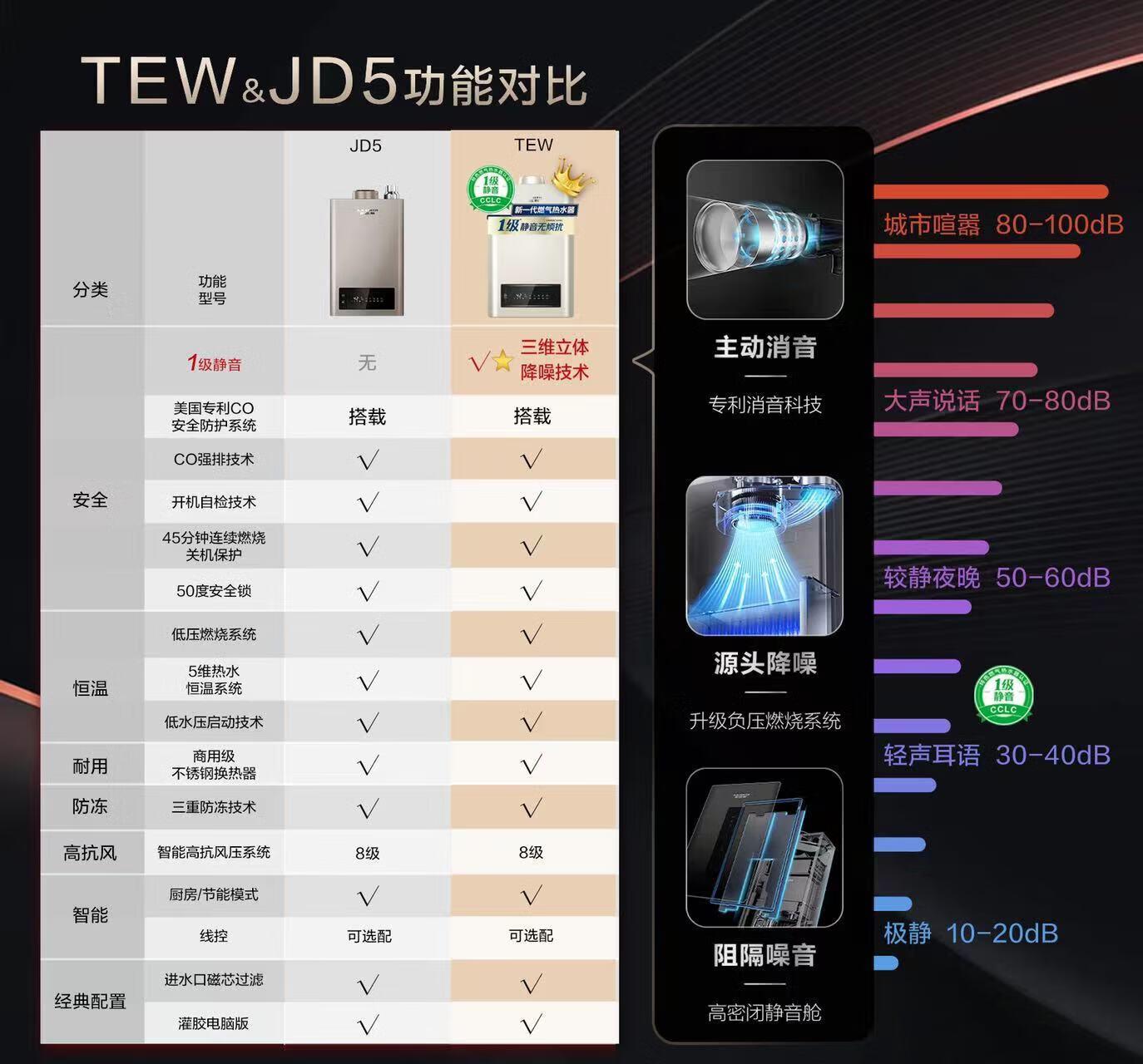 【双十一开团预告】丨【史密斯】丨史密斯燃气热水器丨史密斯JSQ31-JD5丨史密斯JSQ31-TEW丨 - 知乎