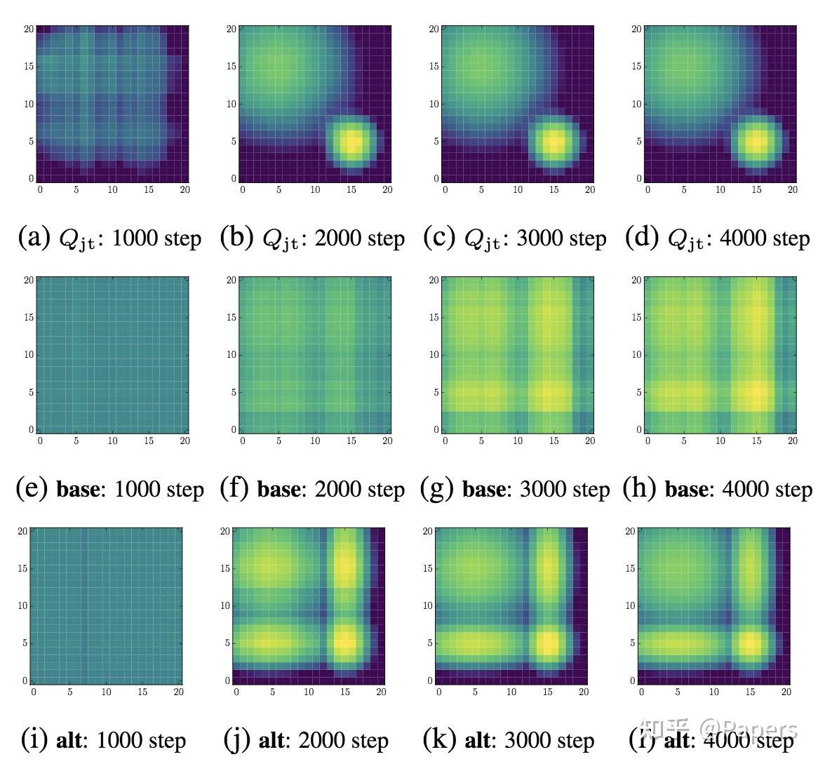 QTRAN 算法详解（VDN和QMIX的升级版本） - 知乎