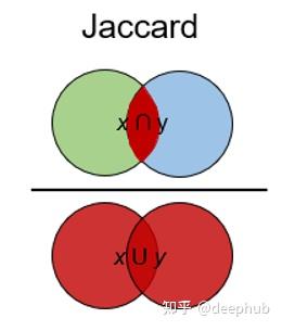 10个机器学习中常用的距离度量方法 - 知乎