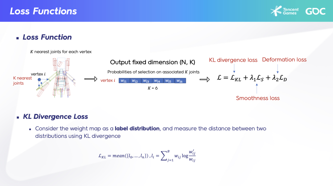 GDC Showcase2023｜一键制作角色蒙皮——【自研AIGC】Aivatar GoSkinning - 知乎