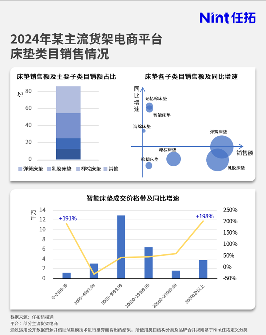 电商数据分析公司Nint任拓 解码2025睡眠经济 - 知乎