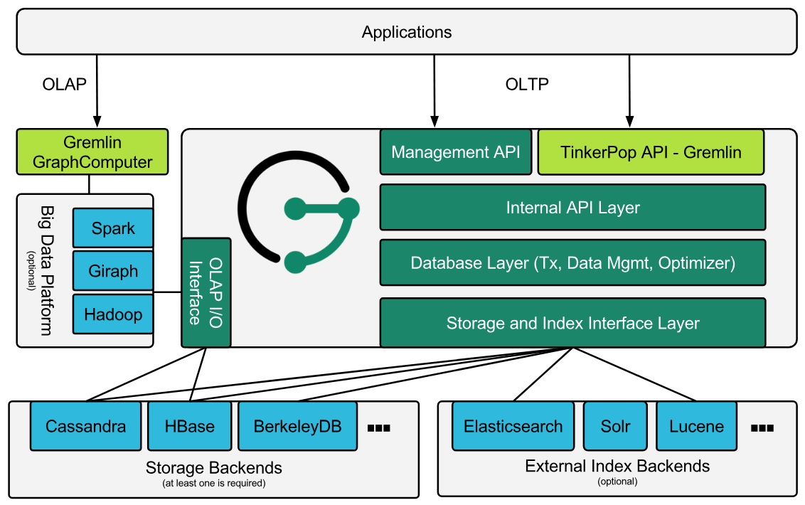 图数据库JanusGraph浅析 - 知乎