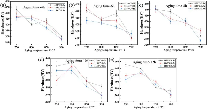 西工大|热处理对L-PBF制造GH4099组织演变和力学性能的影响 - 知乎