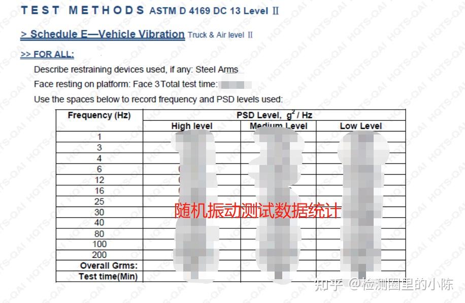 ASTM D4169 经典案例报告解读 - 知乎