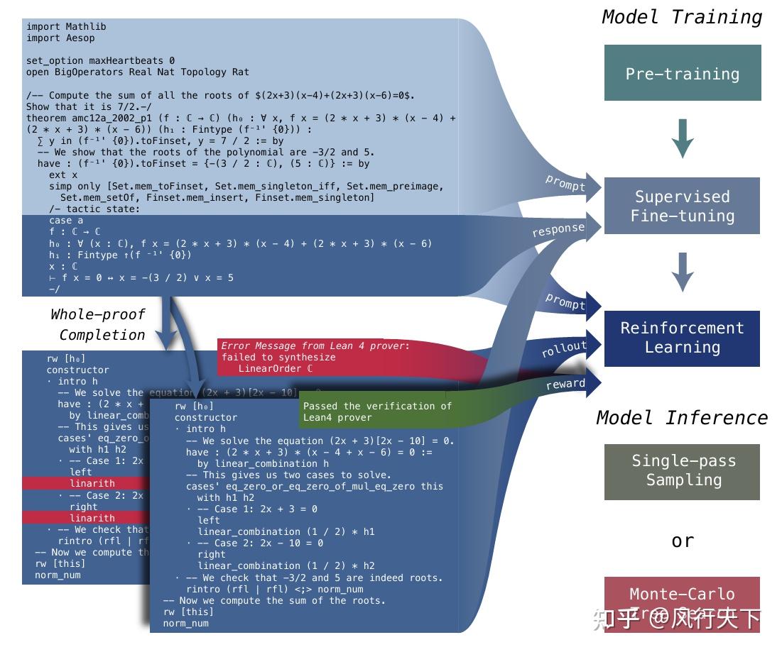 DeepSeek-Prover-V1.5：利用证明助手反馈进行强化学习和蒙特卡洛树搜索 - 知乎