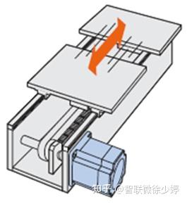 闭环控制vs传统开环，步进电机驱动的新选择(TMC4361) - 知乎