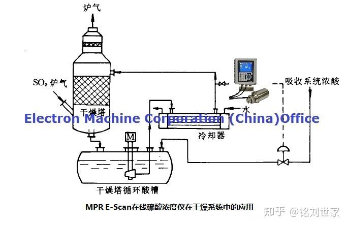 MPR E-Scan在线折光仪的全面解析涵盖技术原理核心应用 - 知乎