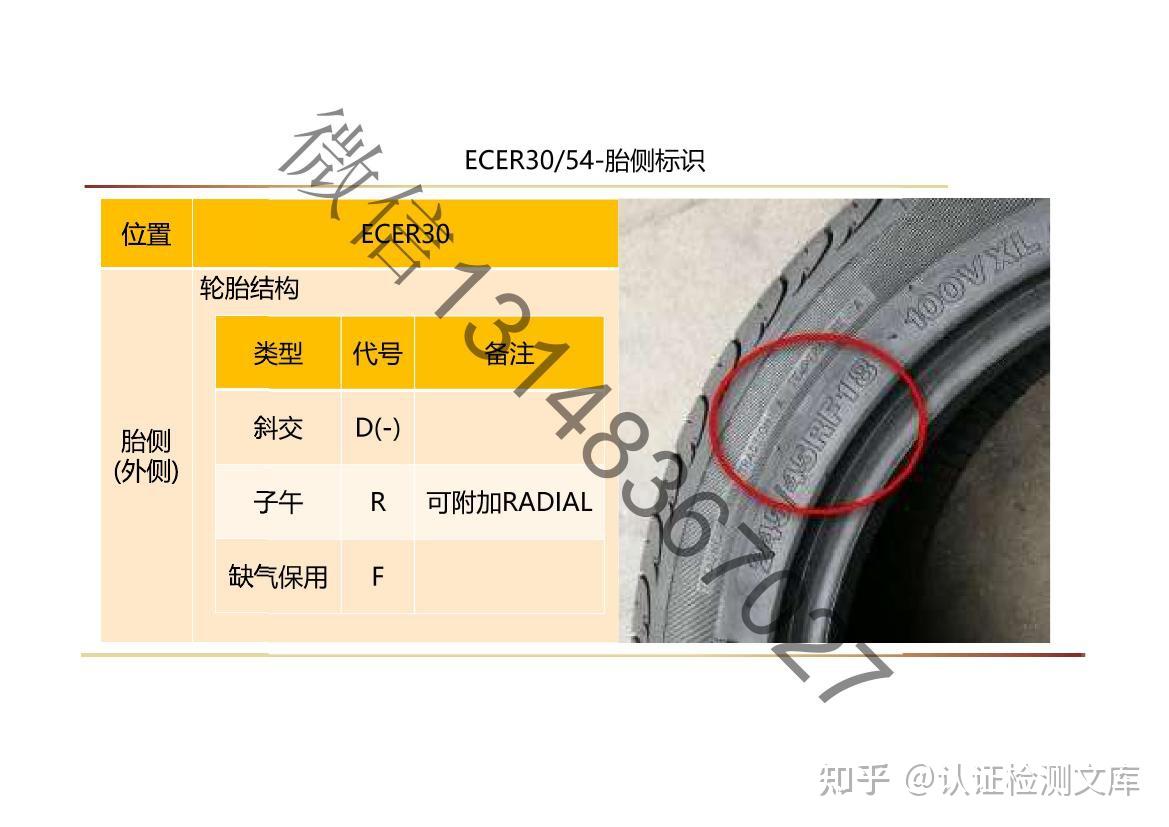 轮胎ECE认证 - 知乎