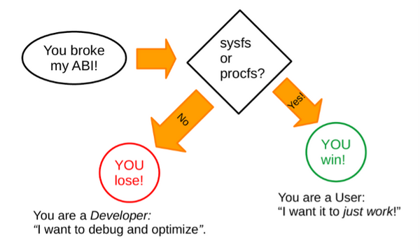 10 分钟让你了解 Linux ABI | Linux 中国 - 知乎