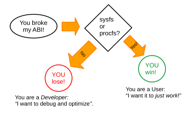 10 分钟让你了解 Linux ABI | Linux 中国 - 知乎