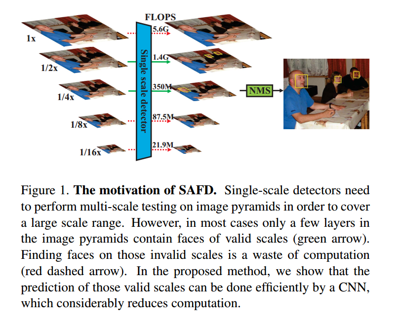 【笔记】Scale-Aware Face Detection - 知乎