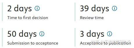这本医学SCI期刊，2天反馈审稿意见，27天Accept，3天online！ - 知乎