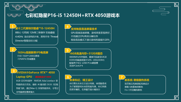 解析一下七彩虹隐星P16-i5 12450H+RTX 4050游戏本 - 知乎