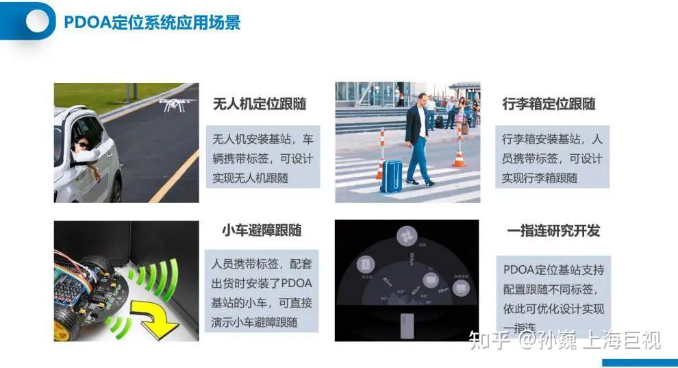 UWB AOA/PDOA(测距+测向)真实应用在哪里？ - 知乎